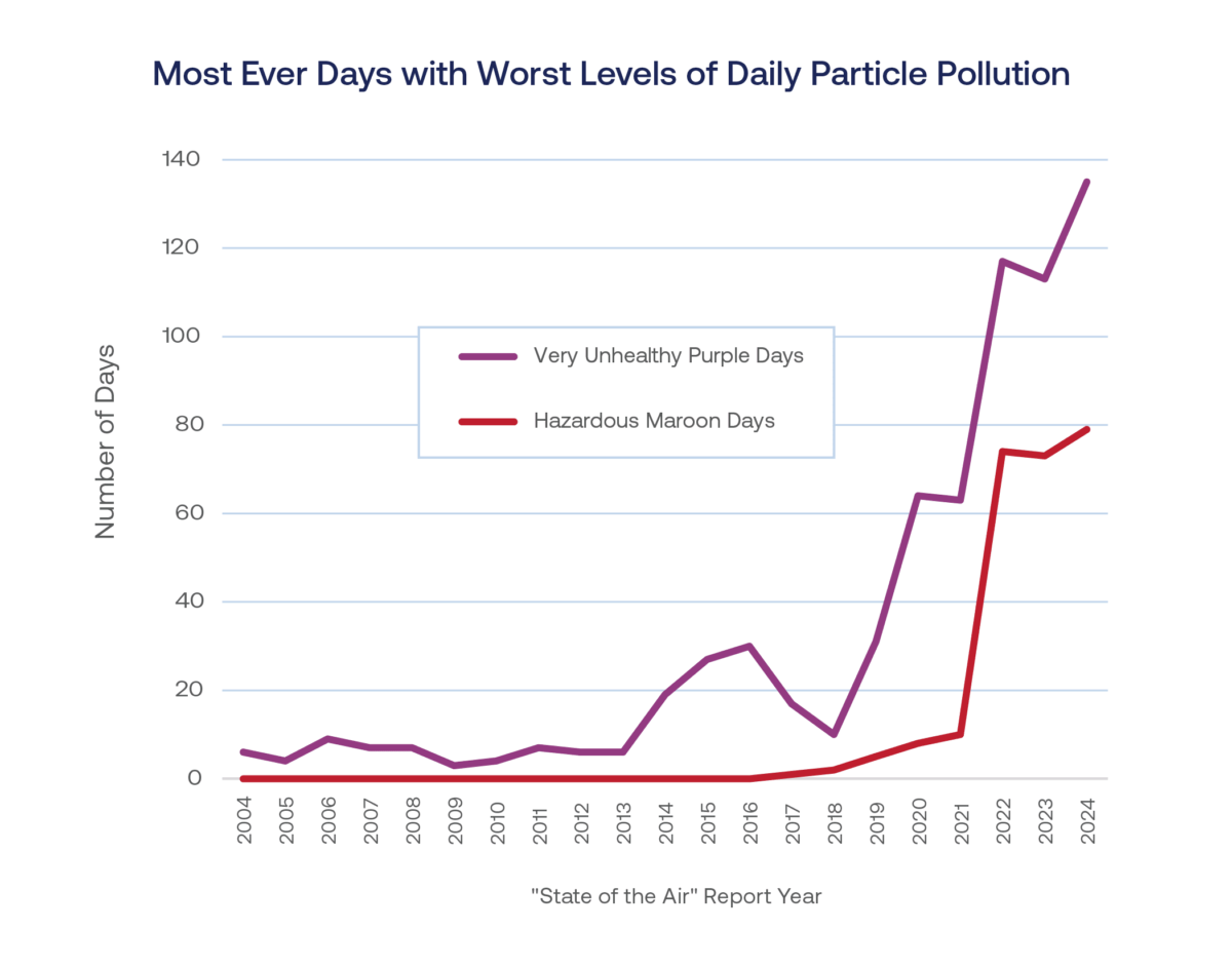 Study finds Detroit an air pollution hotspot – Planet Detroit