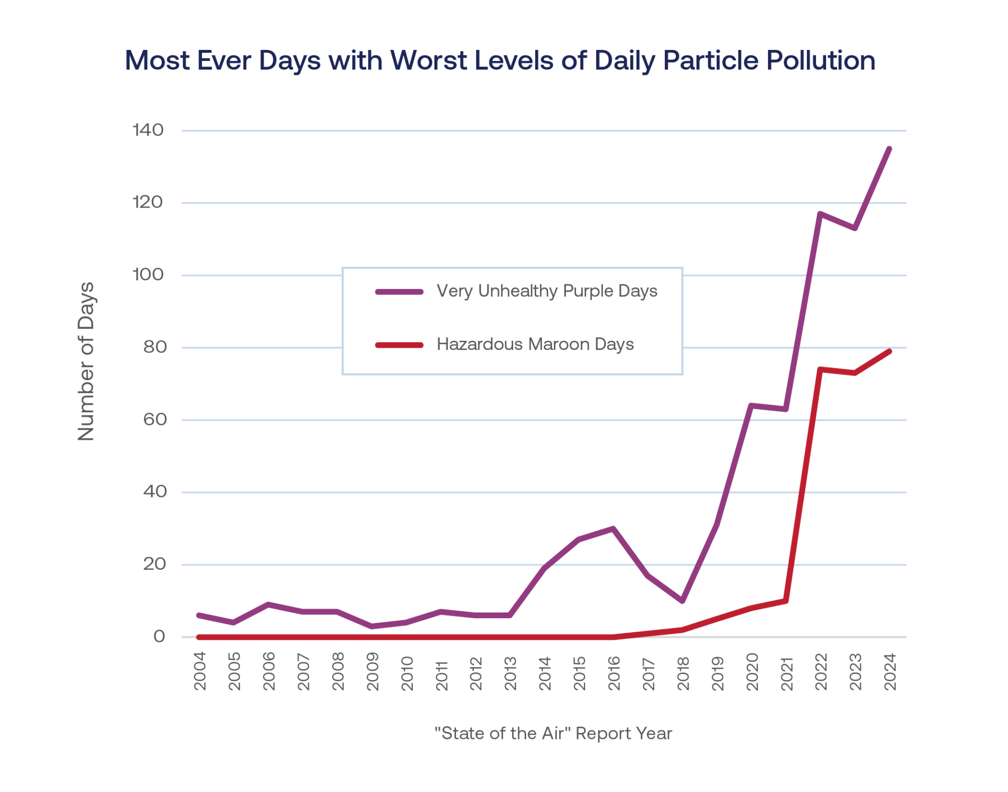 Study finds Detroit an air pollution hotspot – Planet Detroit