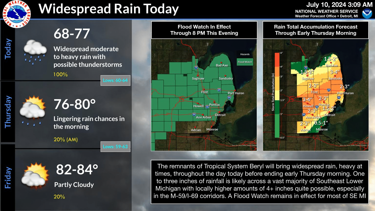 Flood watch: Detroit weather warning issued through Wednesday night ...