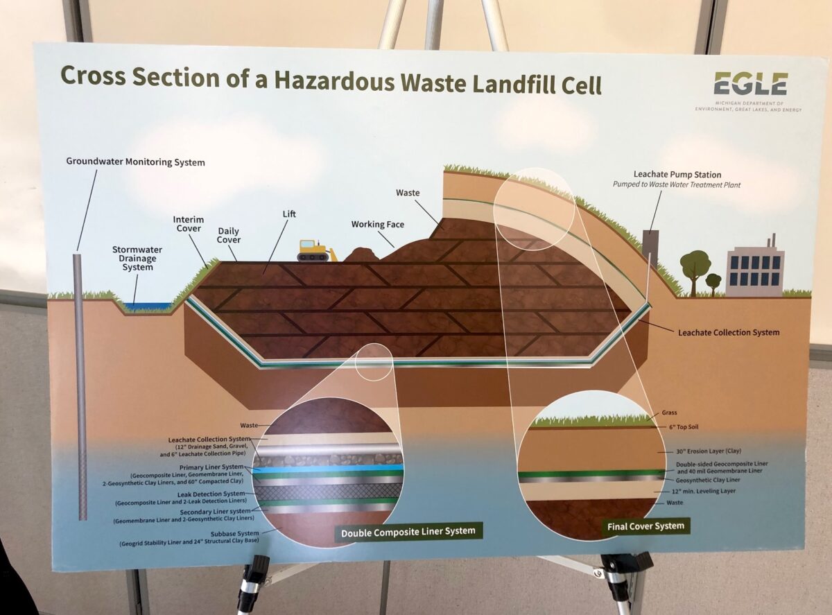 Residents voice anger over nuclear waste dumping – Planet Detroit