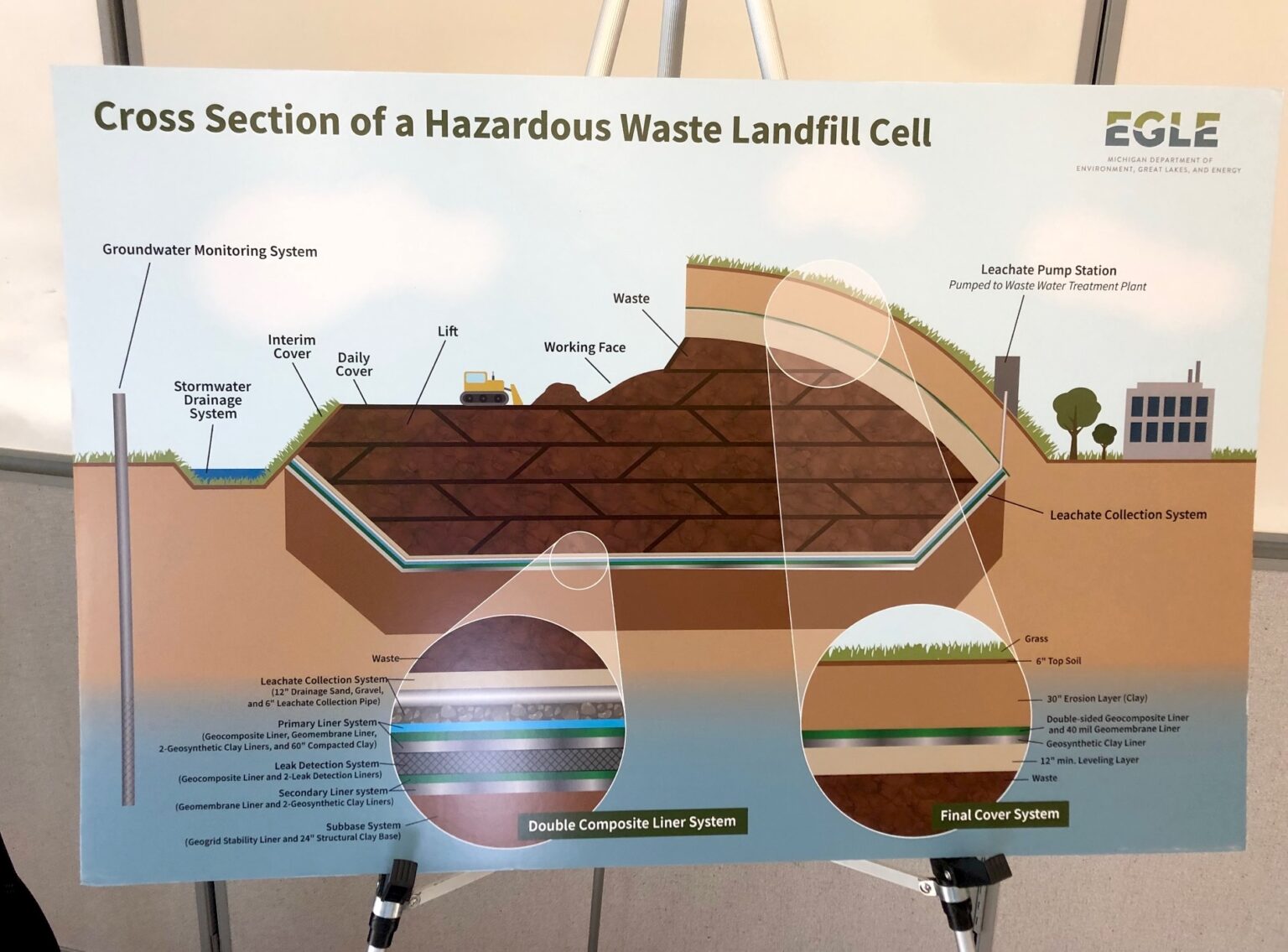 Residents voice anger over nuclear waste dumping – Planet Detroit