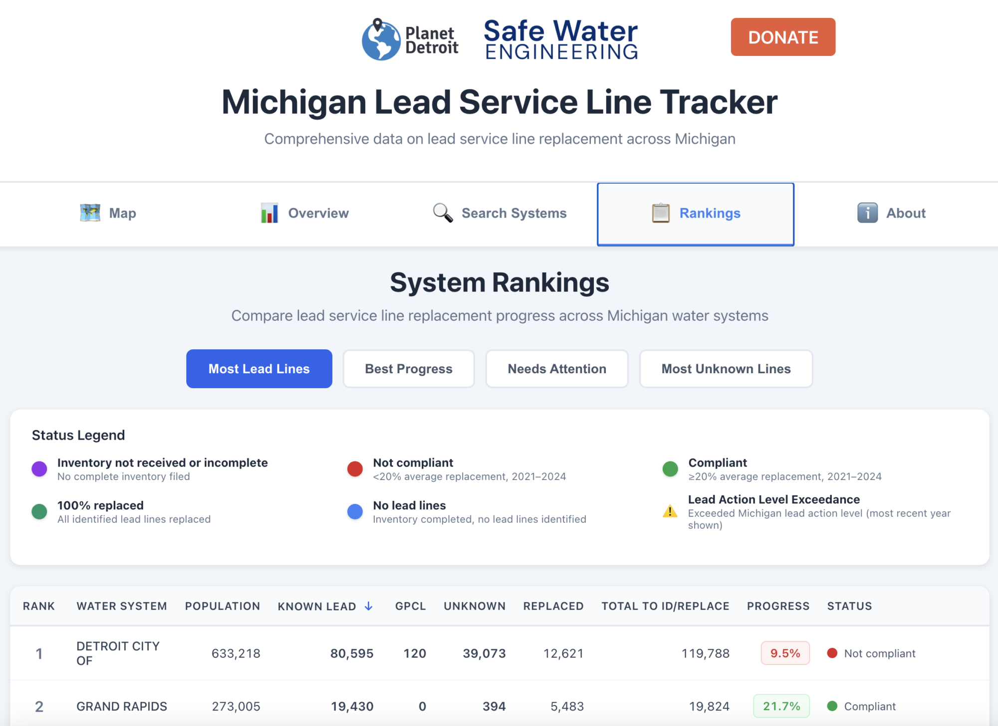 Lead exposure in Michigan: Are water systems compliant? – Planet Detroit